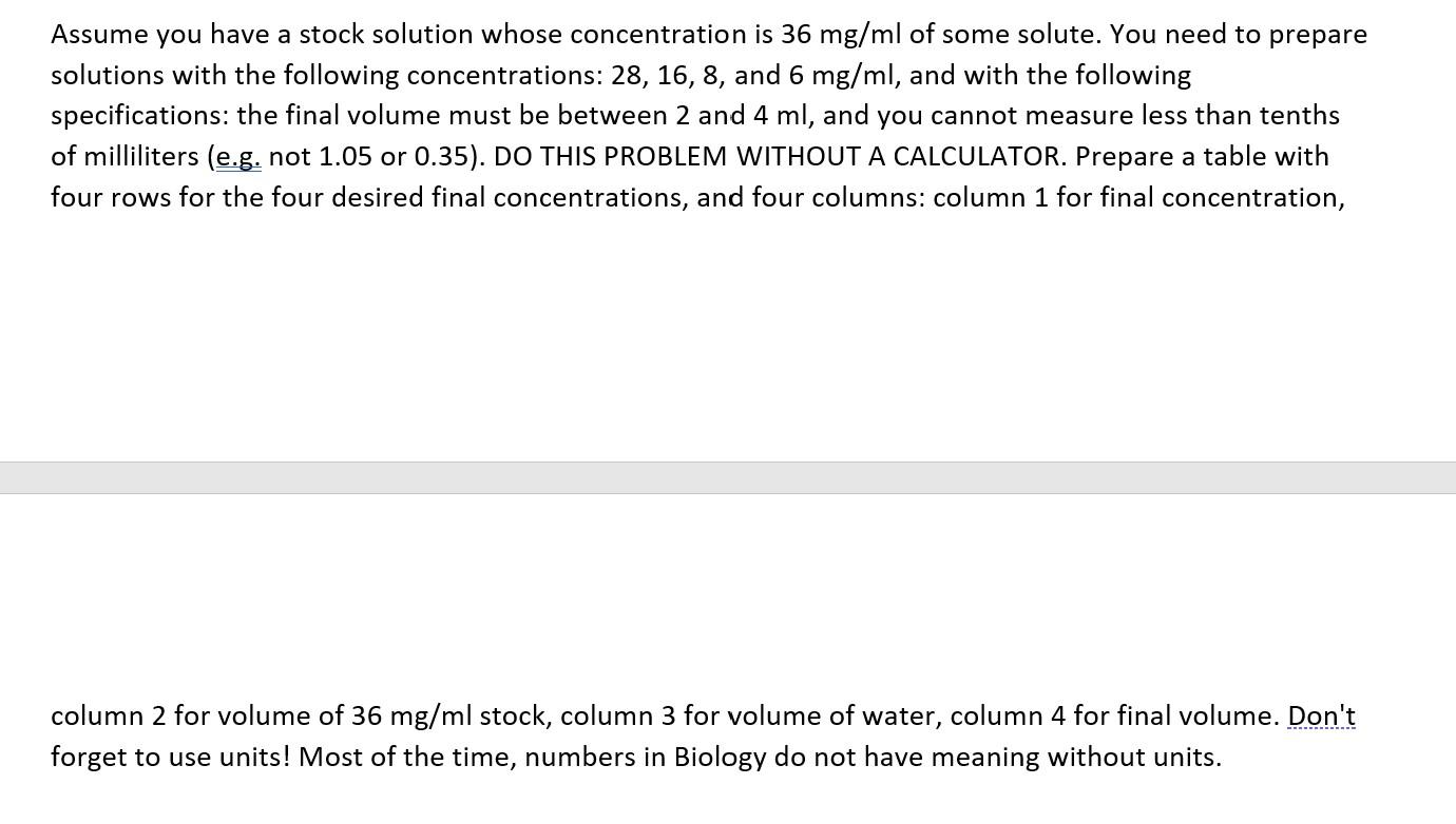 Assume you have a stock solution whose concentration | Chegg.com
