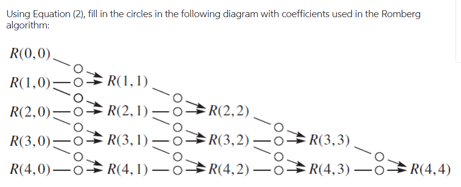 Solved Using Equation (2), fill in the circles in the | Chegg.com