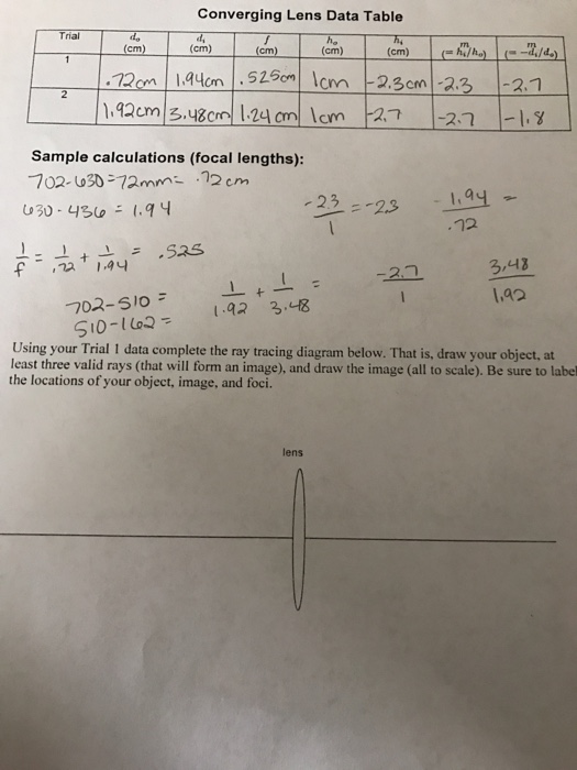 Solved Converging Lens Data Table Sample calculations | Chegg.com