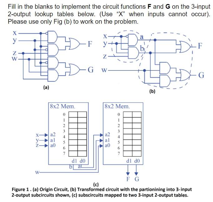 Solved Fill in the blanks to implement the circuit functions | Chegg.com