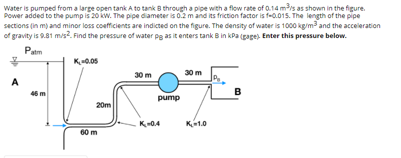 Solved Water is pumped from a large open tank A to tank B | Chegg.com
