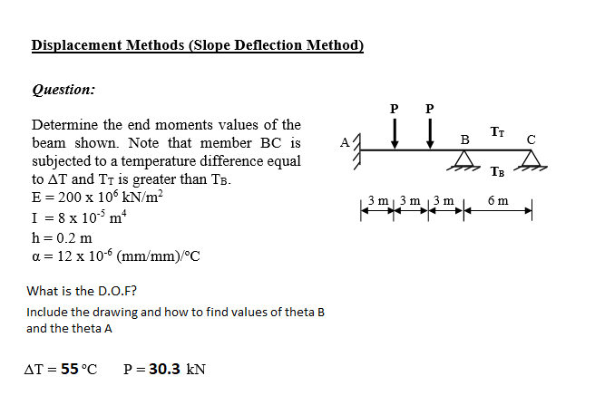 Solved Displacement Methods (Slope Deflection Method) | Chegg.com