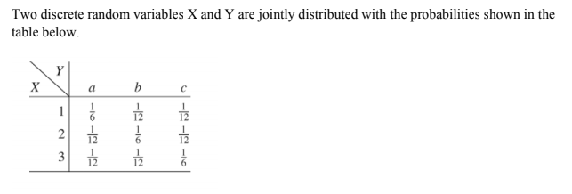Solved Two discrete random variables X and Y are jointly | Chegg.com