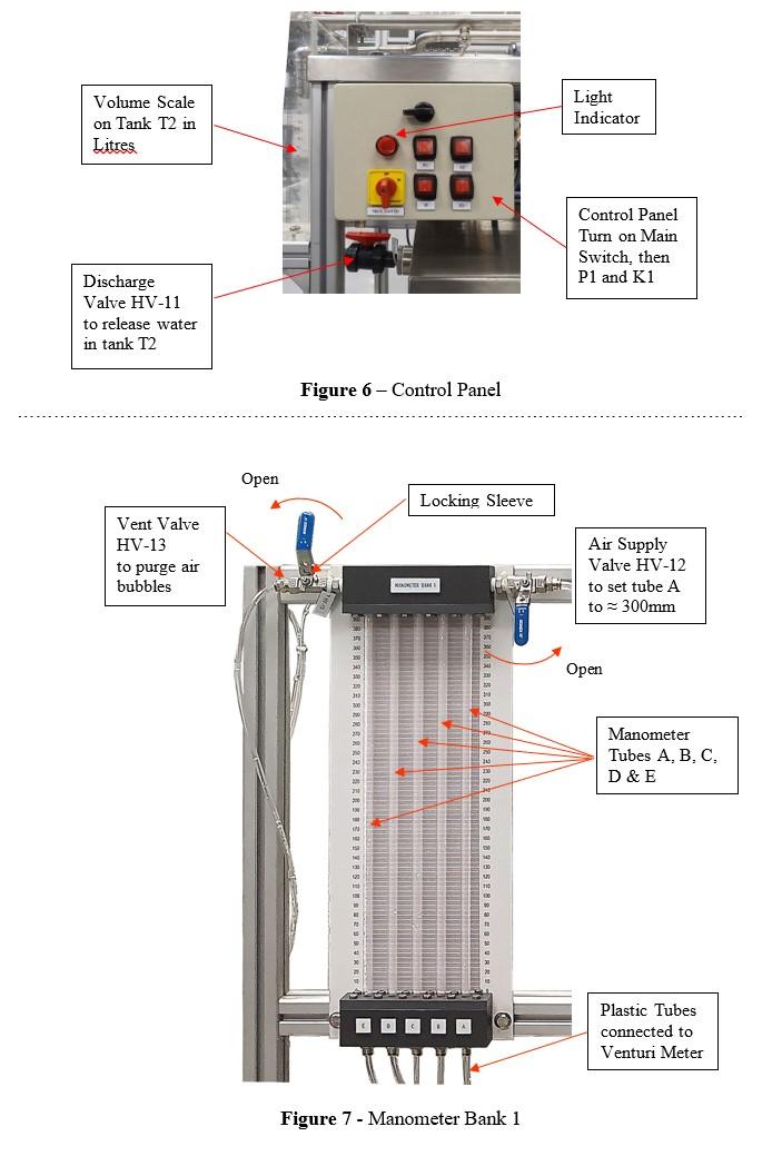Solved Q1. What are the objectives of this lab experiment? | Chegg.com