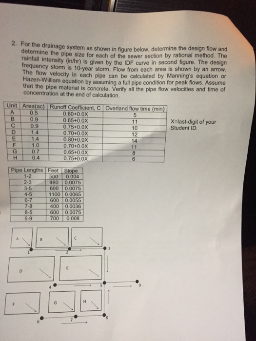 Solved 2. For the drainage system as shown in figure below, | Chegg.com