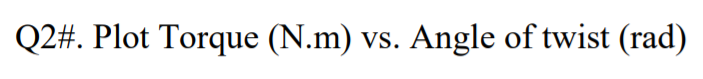 Solved Q#1 from the table below plot torque vs. angle of | Chegg.com