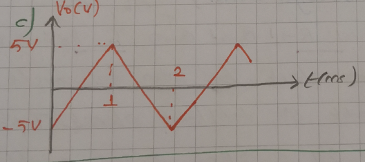 Solved a-) Draw a triangle wave generator. b-) Find the T | Chegg.com