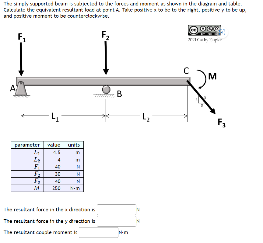 Solved The simply supported beam is subjected to the forces | Chegg.com