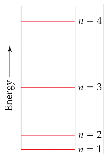 Solved A certain quantum-mechanical system has the energy | Chegg.com
