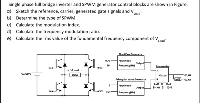 Single phase full bridge inverter and SPWM generator | Chegg.com