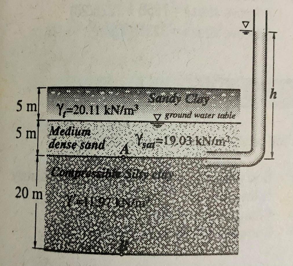 Solved From the given soil profile shown in the figure, | Chegg.com Solved From the given soil profile shown in the figure, | Chegg.com