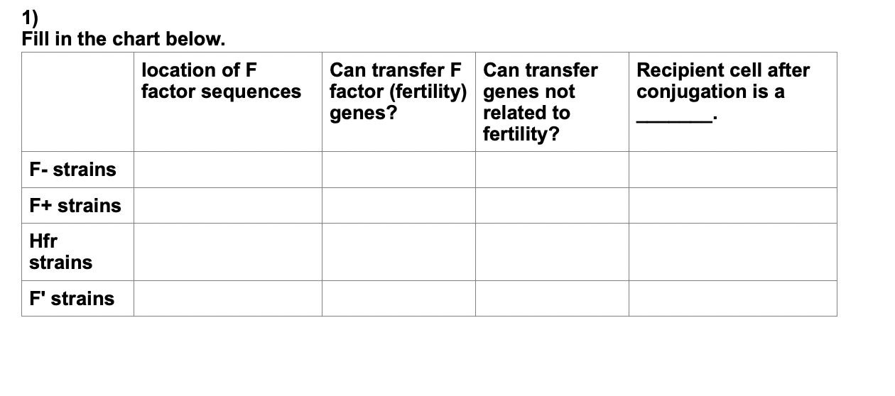 1) Fill in the chart below. location of F factor | Chegg.com