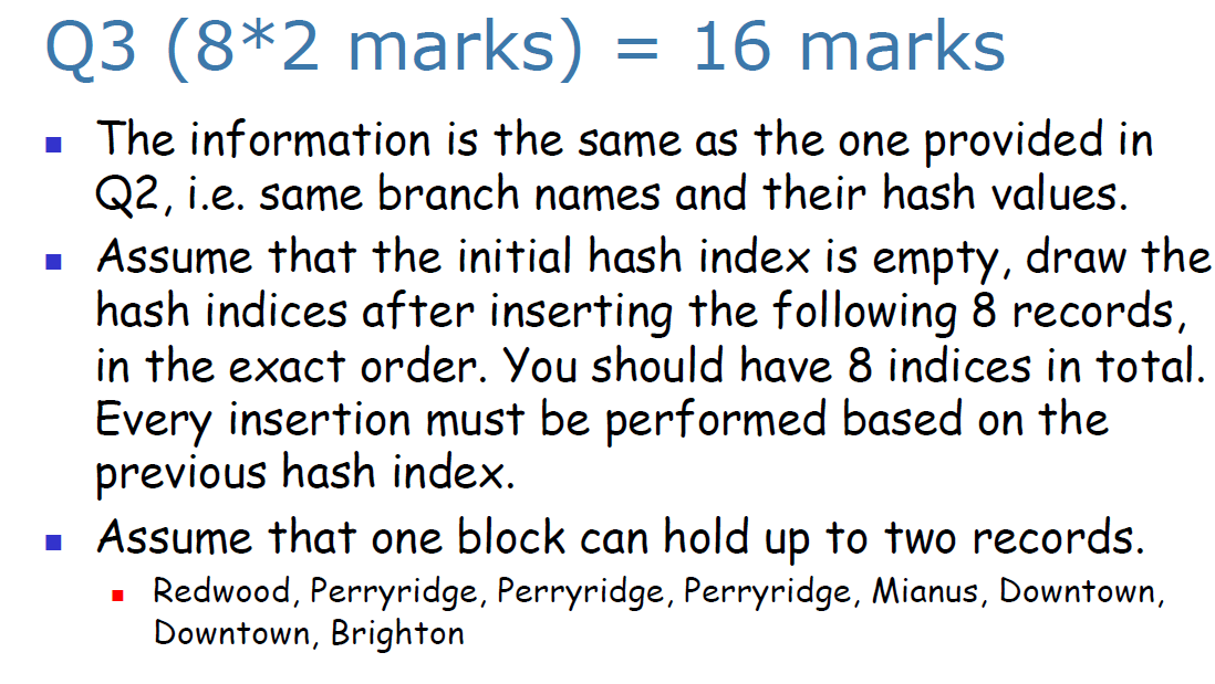 Solved Assume that the initial hash index is empty. Based on | Chegg.com