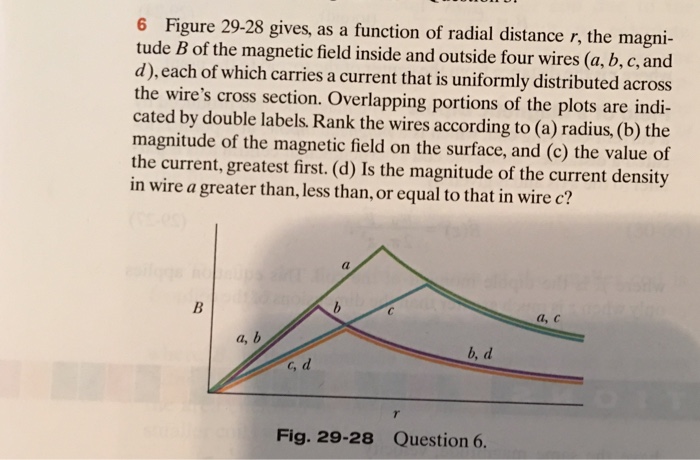 Solved Figure 29-28 gives, as a function of radial distance | Chegg.com