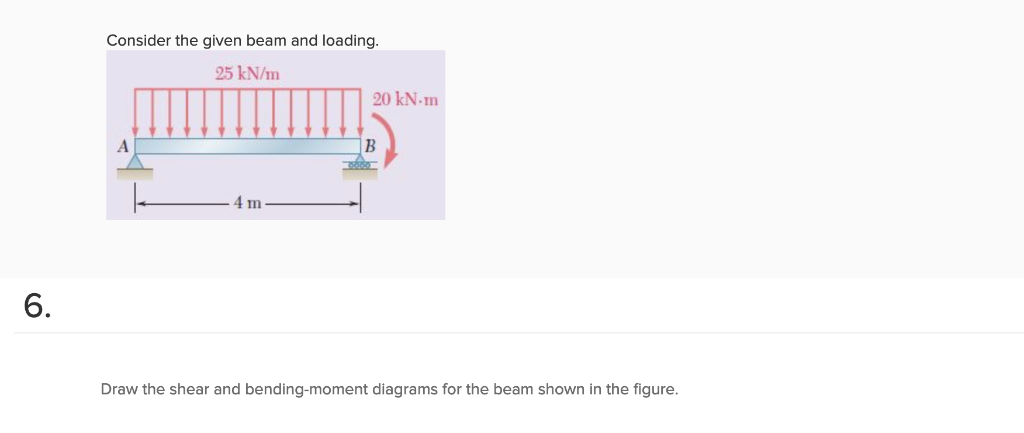 Solved Consider the given beam and loading. 25 kN/m 20 kN-m | Chegg.com