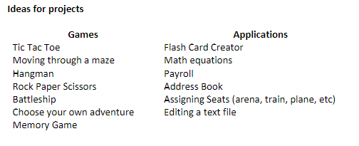 Solved WRITE IN JAVA! INCLUDE ALL THE CODE AND | Chegg.com
