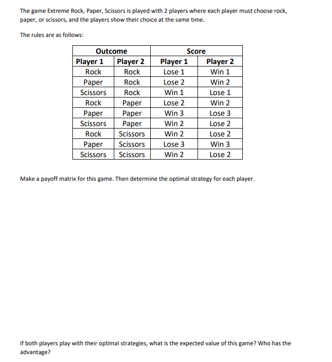 Solved The game Extreme Rock, Paper, Scissors is played with | Chegg.com