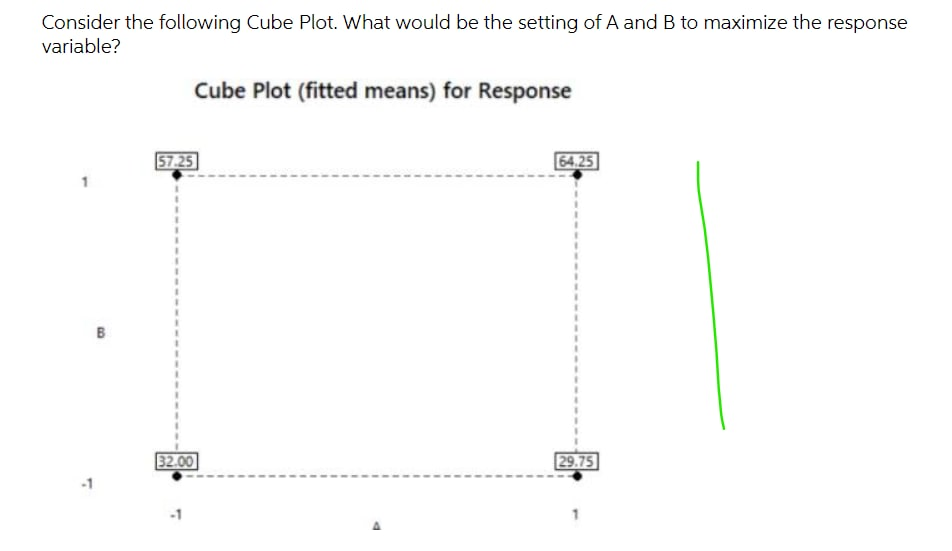 Solved Consider the following Cube Plot. What would be the | Chegg.com