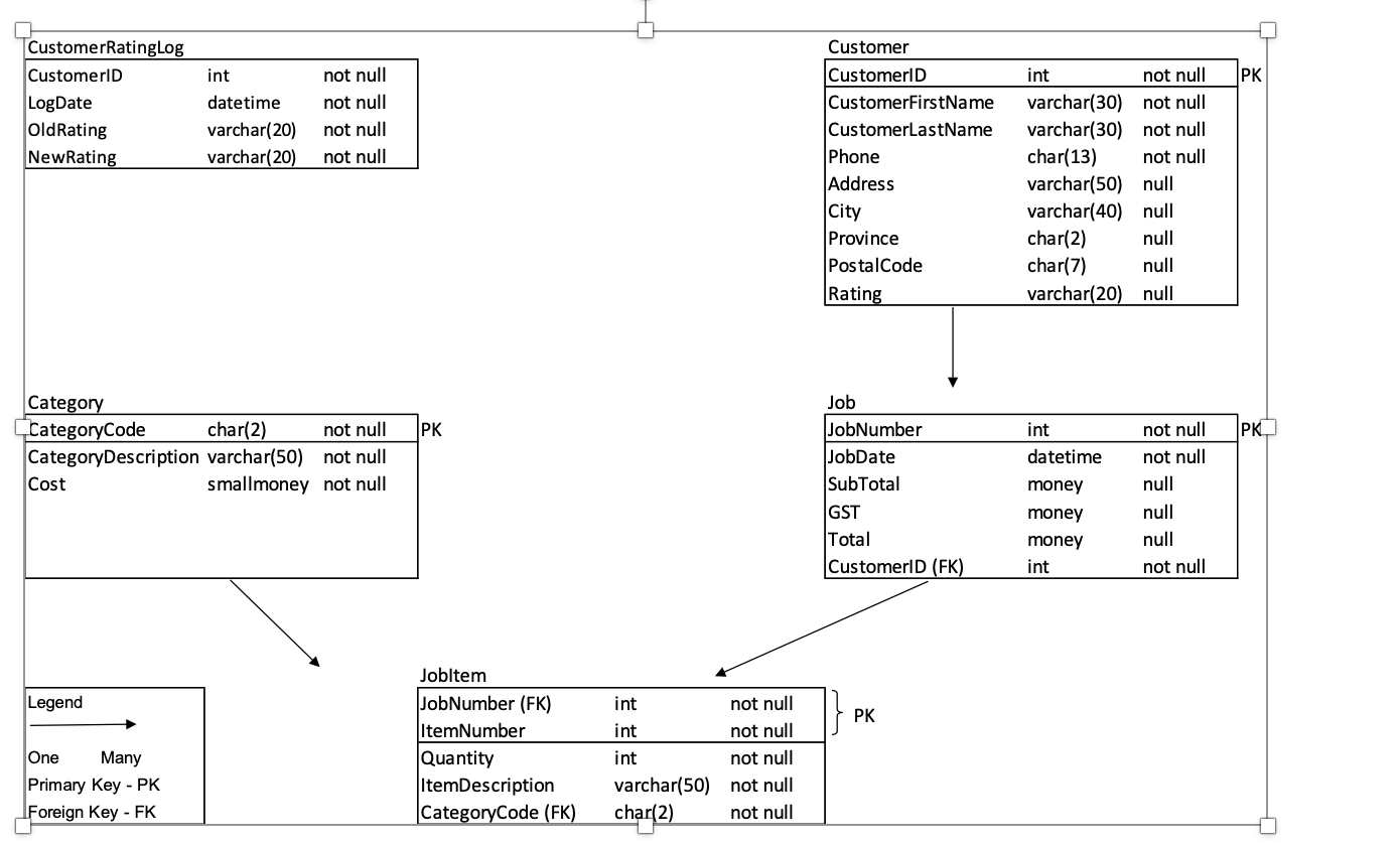Solved This is SQL Create a trigger called TR1 that will | Chegg.com