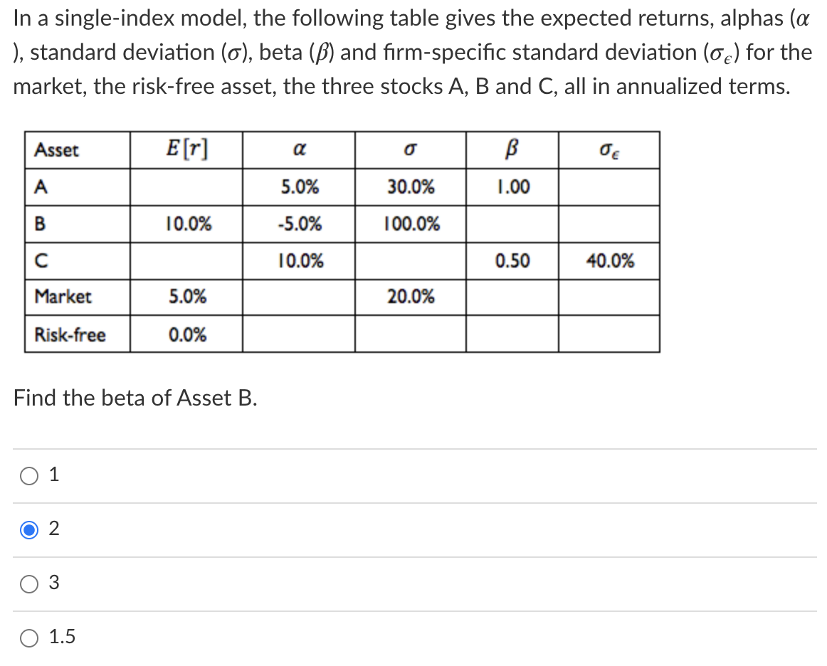 Solved In a single-index model, the following table gives | Chegg.com