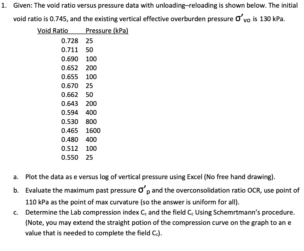 1. Given: The void ratio versus pressure data with | Chegg.com