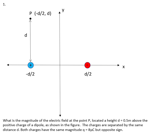 Solved What is the magnitude of the electric field at the | Chegg.com