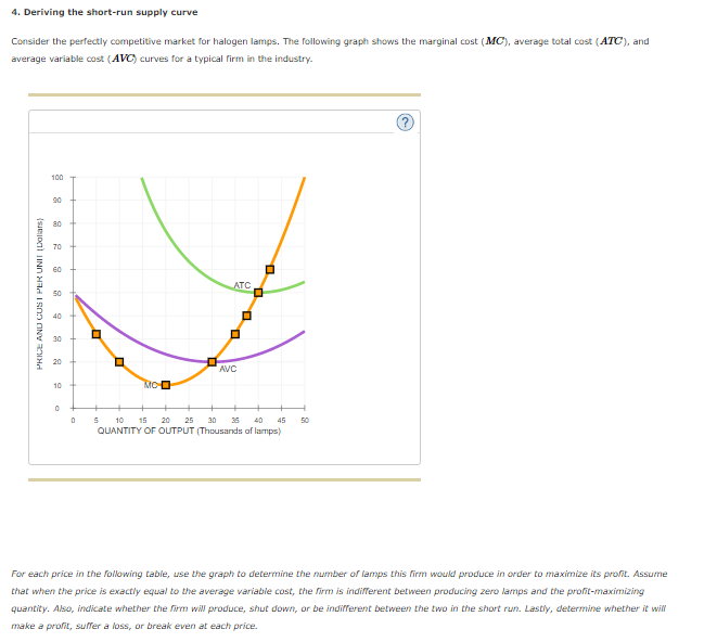 Solved 4. Deriving the short-run supply curve Consider the | Chegg.com