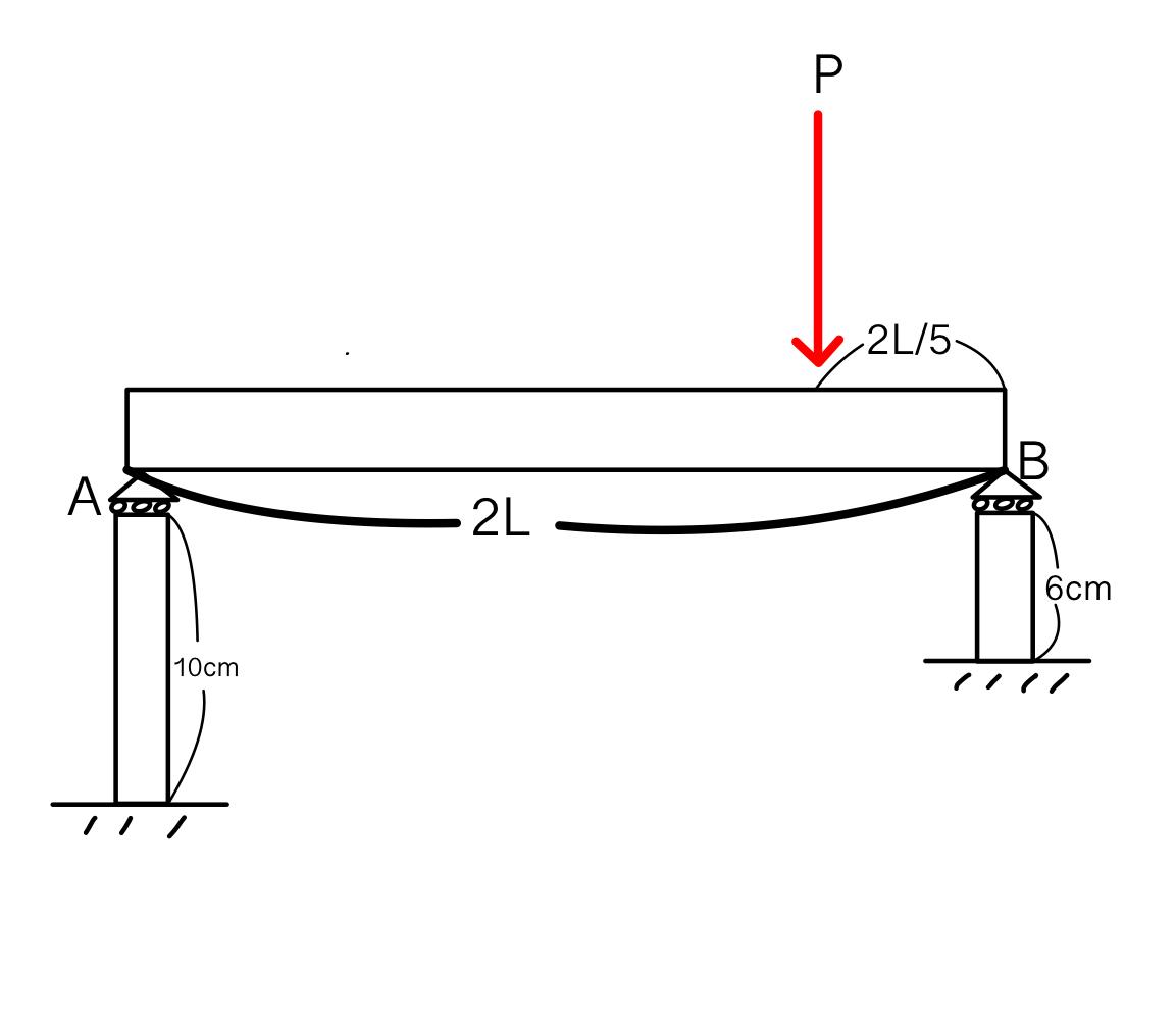 Solved The bridge with two columns which supported on the | Chegg.com