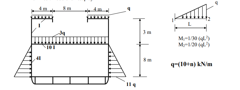 3-In the transverse frame of the ship, the dimensions | Chegg.com