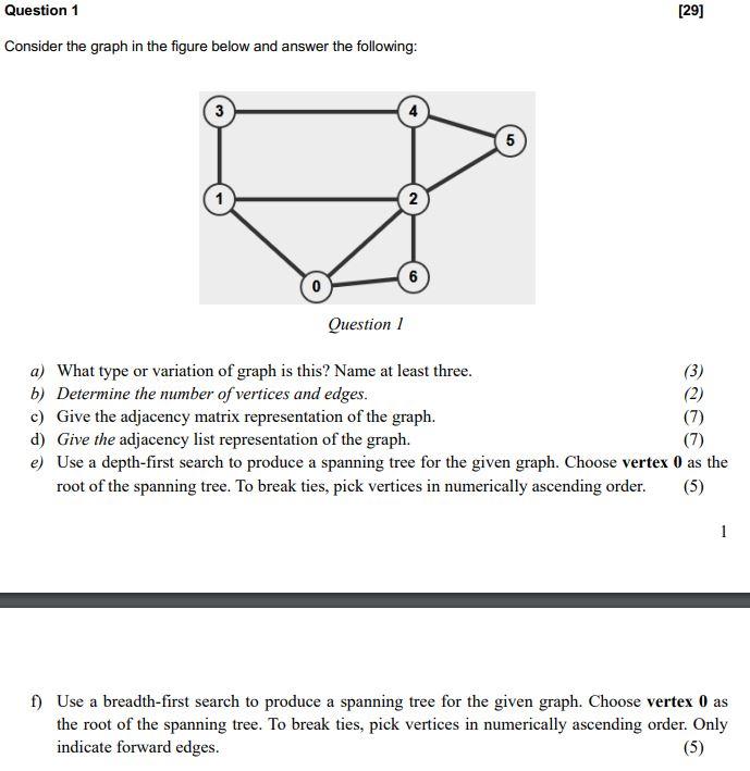 Solved Question 1 [29] Consider the graph in the figure | Chegg.com