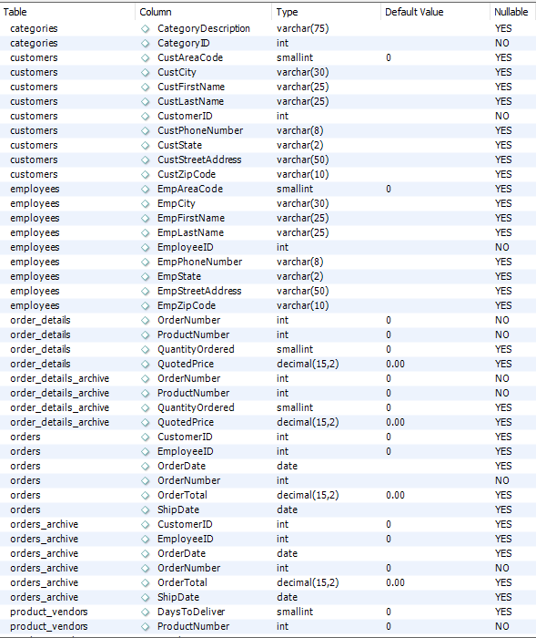 Solved QUESTION 6 You need to use the Sales Orders Example | Chegg.com