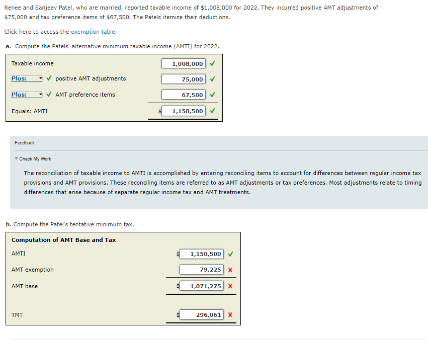 solved-renee-and-sanjeev-patel-who-are-married-reported-chegg