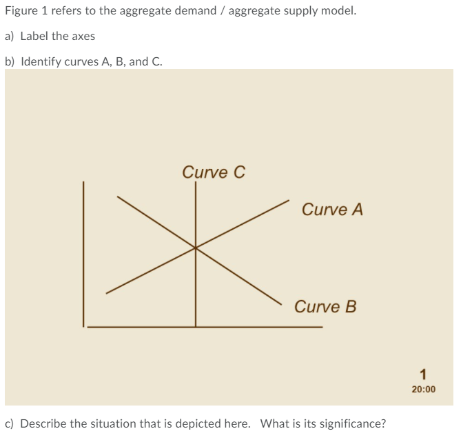 Solved Figure 1 refers to the aggregate demand / aggregate | Chegg.com