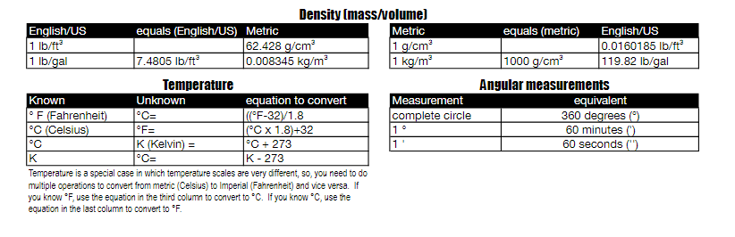 Solved Write a C++ menu-driven program that can convert | Chegg.com