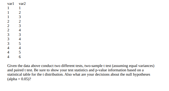 Solved var1 1 1 1 2 2 2 3 3 3 4 4 4 var2 1 2 3 2 3 4 3 4 5 4 | Chegg.com