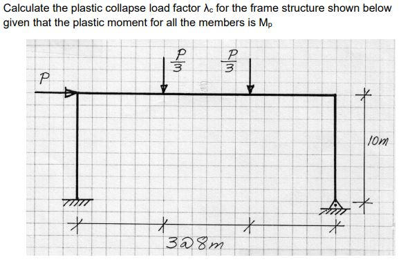 Solved Calculate the plastic collapse load factor λc for the | Chegg.com