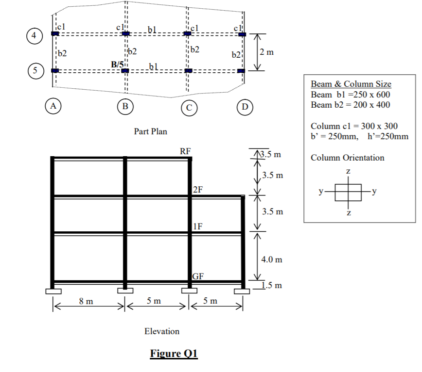 Solved Part A 1. Figure Q1 shows a reinforced concrete of an | Chegg.com