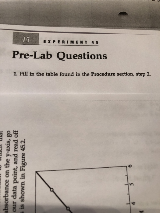Solved EXPERIMENT 45 Pre-Lab Questions 1. Fill in the table | Chegg.com
