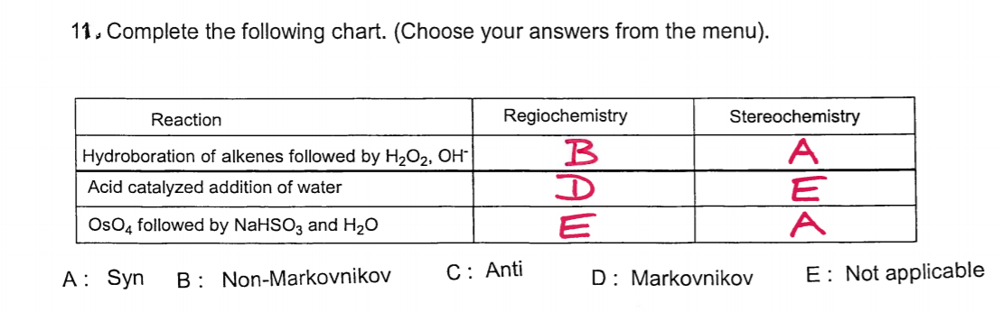 Solved 11. Complete the following chart. (Choose your | Chegg.com
