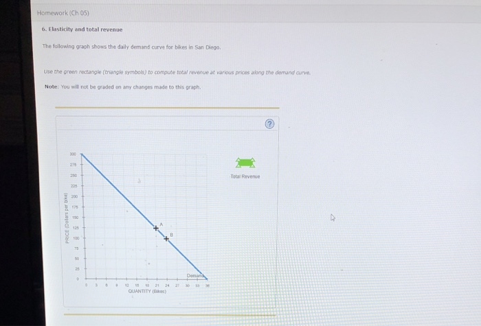 Solved Homework (Ch 05) 6. Elasticity and total revenue The | Chegg.com Solved Homework (Ch 05) 6. Elasticity and total revenue The | Chegg.com