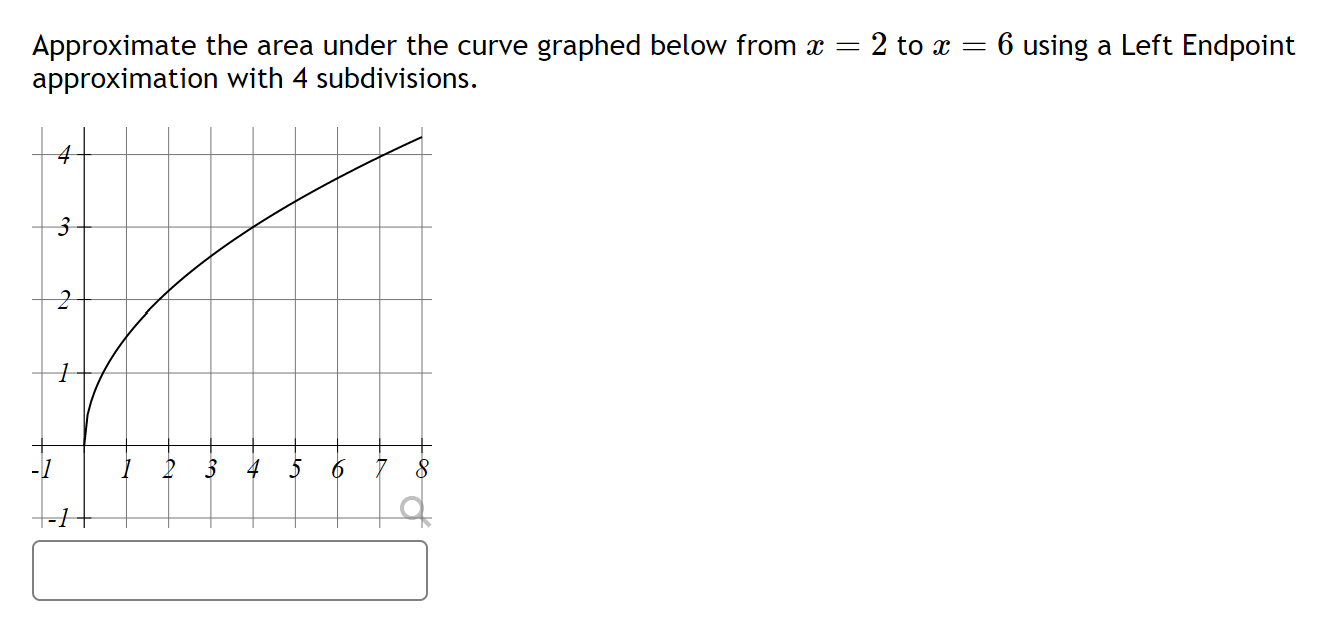 Solved Approximate the area under the curve graphed below | Chegg.com