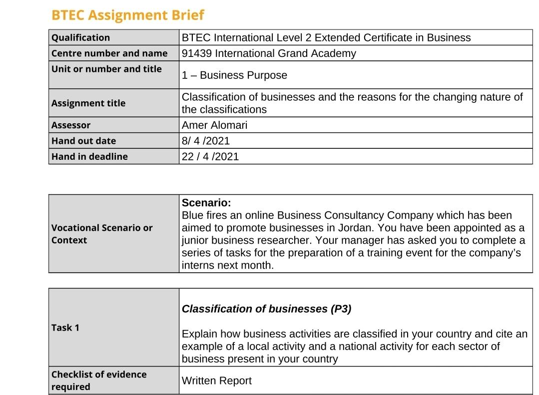 Solved BTEC Assignment Brief Qualification BTEC | Chegg.com
