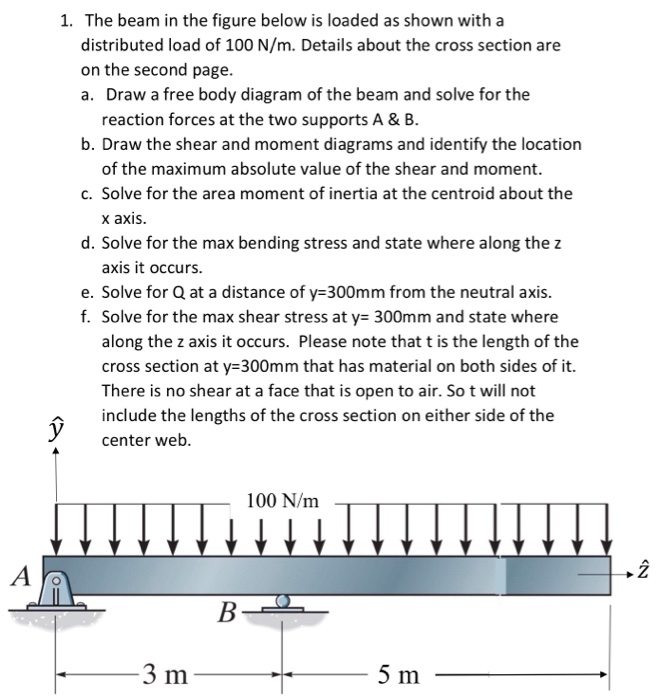 Solved 1. The beam in the figure below is loaded as shown | Chegg.com