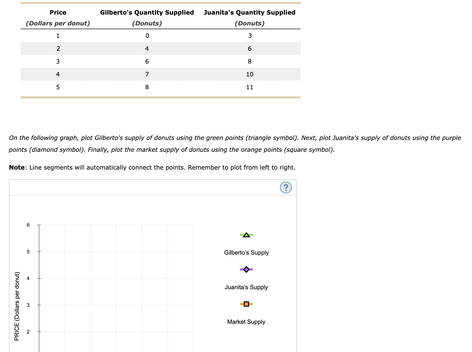 Solved On the following graph, plot Gilberto's supply of | Chegg.com
