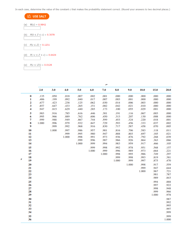 Solved In each case, determine the value of the constant c | Chegg.com