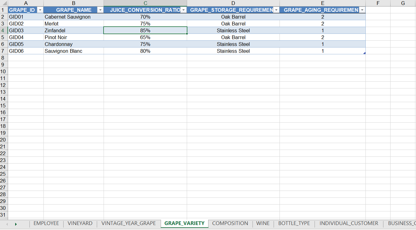 Solved Please create view statements on SQL Oracle for the | Chegg.com