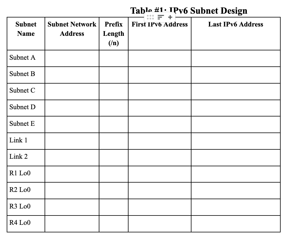 Solved Tablo \#1 - IPv6 Subnet | Chegg.com