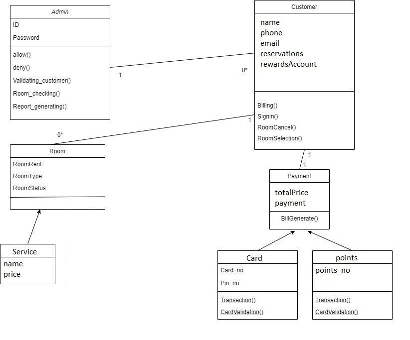 Solved Can you explain this UML class diagram in details. I | Chegg.com