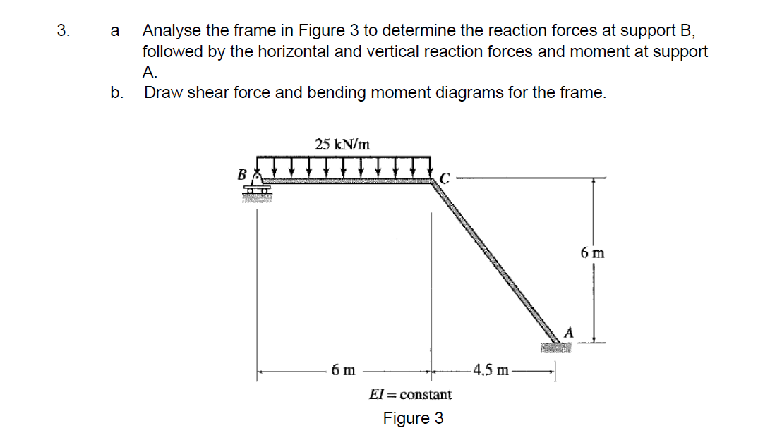 Solved 3. ﻿a Analyse the frame in Figure 3 ﻿to determine the | Chegg.com