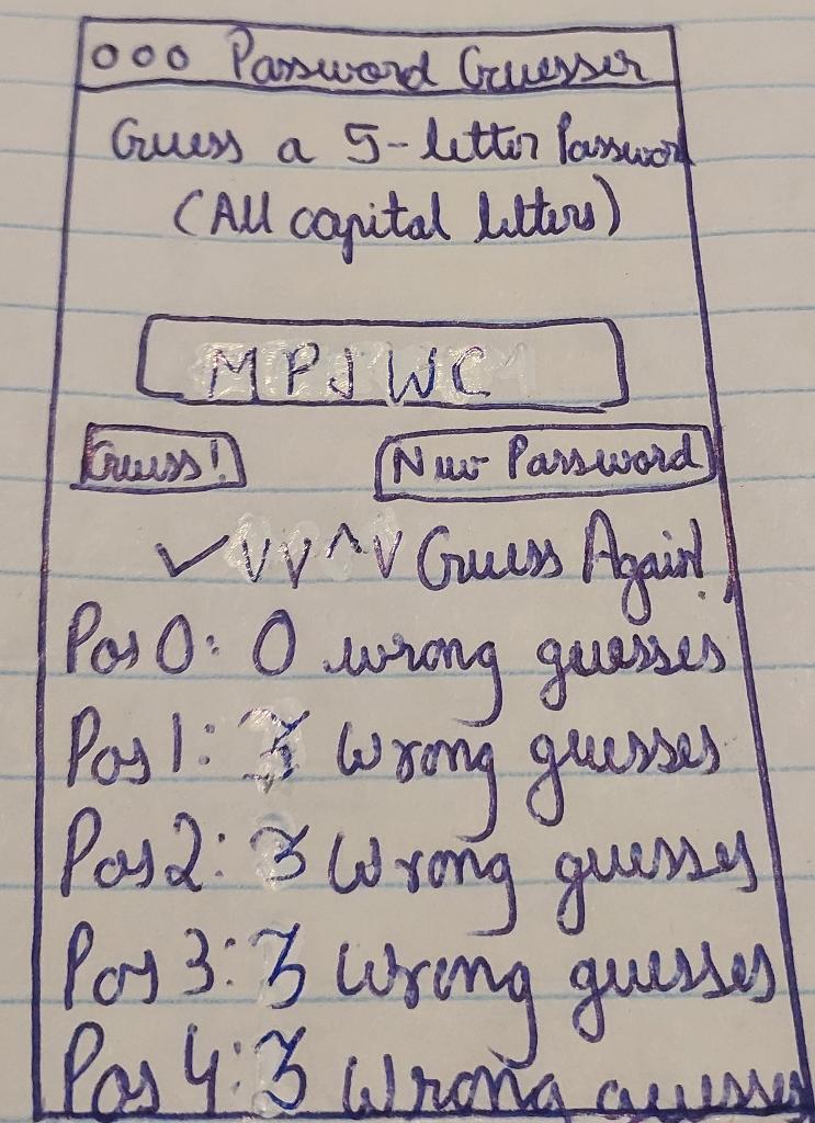 Solved plz create a java program asap Create a graphical | Chegg.com